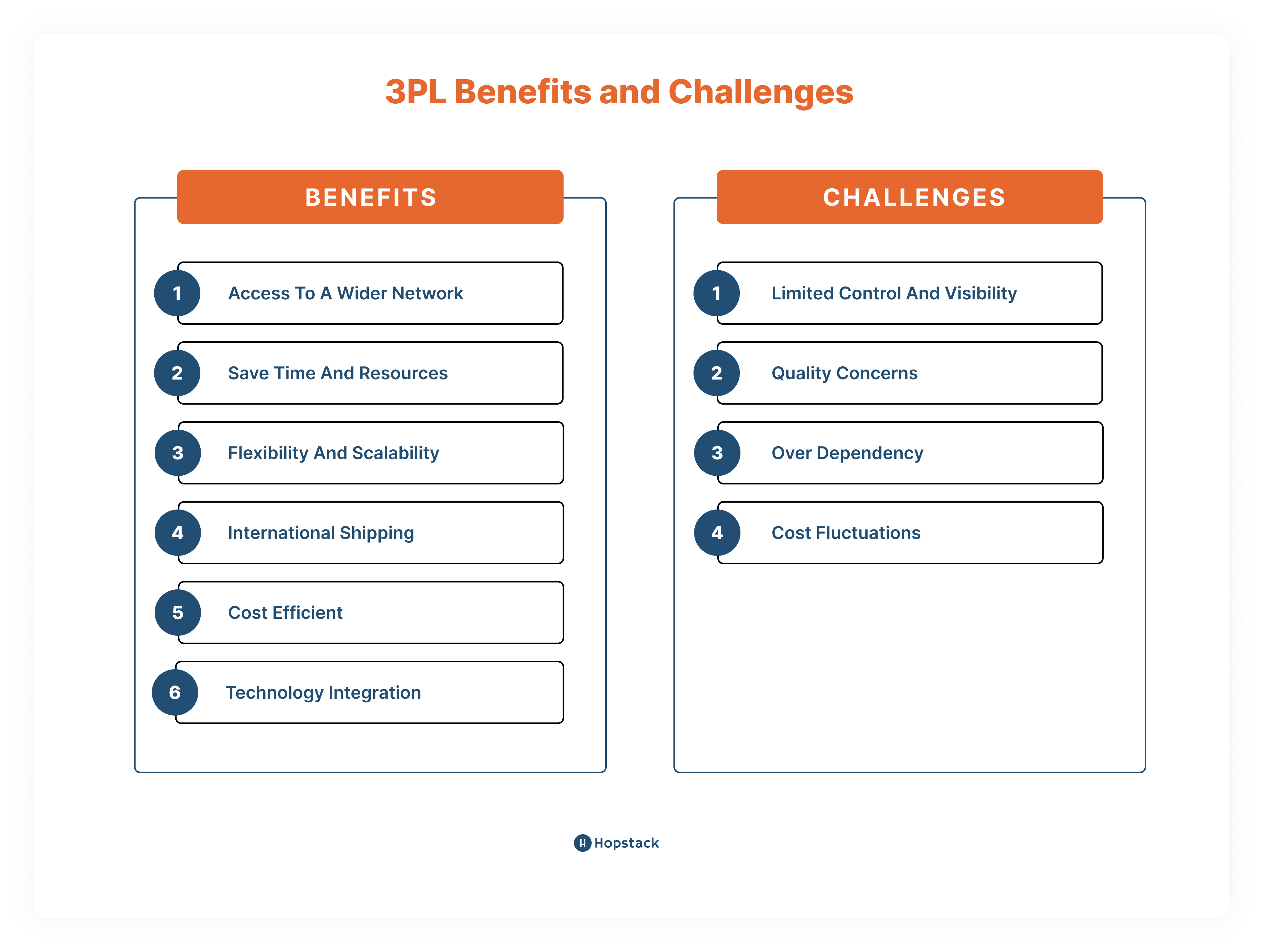 3PL vs 4PL – Choosing the Right Logistics to Unlock Efficiency