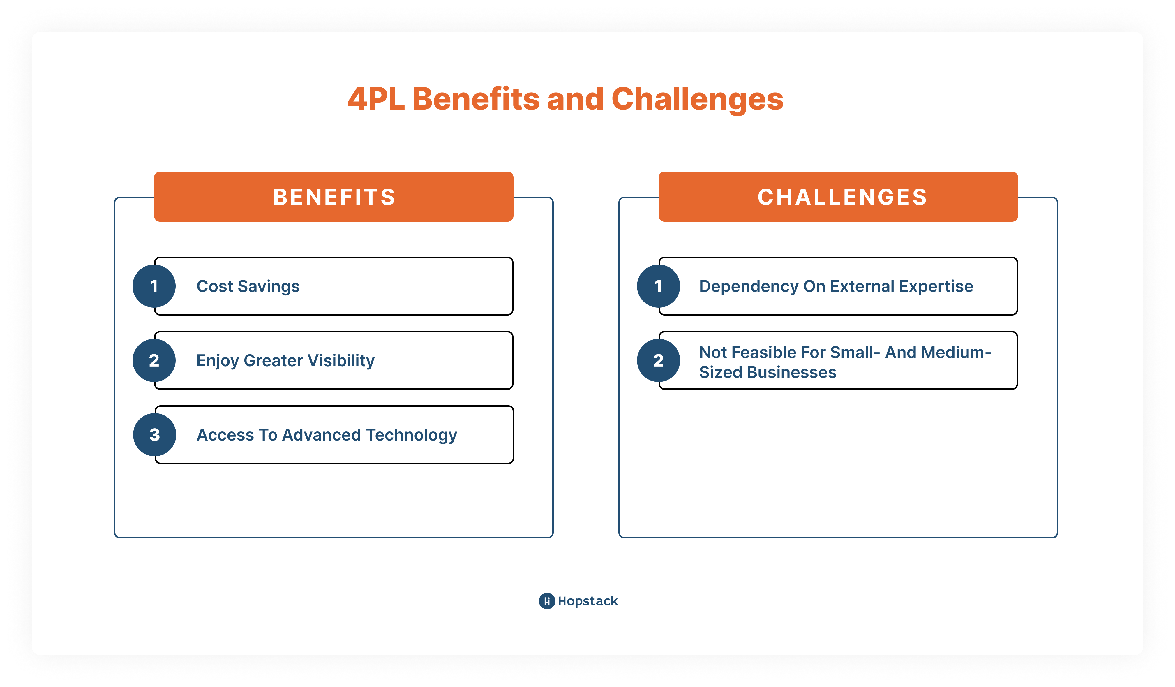 3PL vs 4PL – Choosing the Right Logistics to Unlock Efficiency