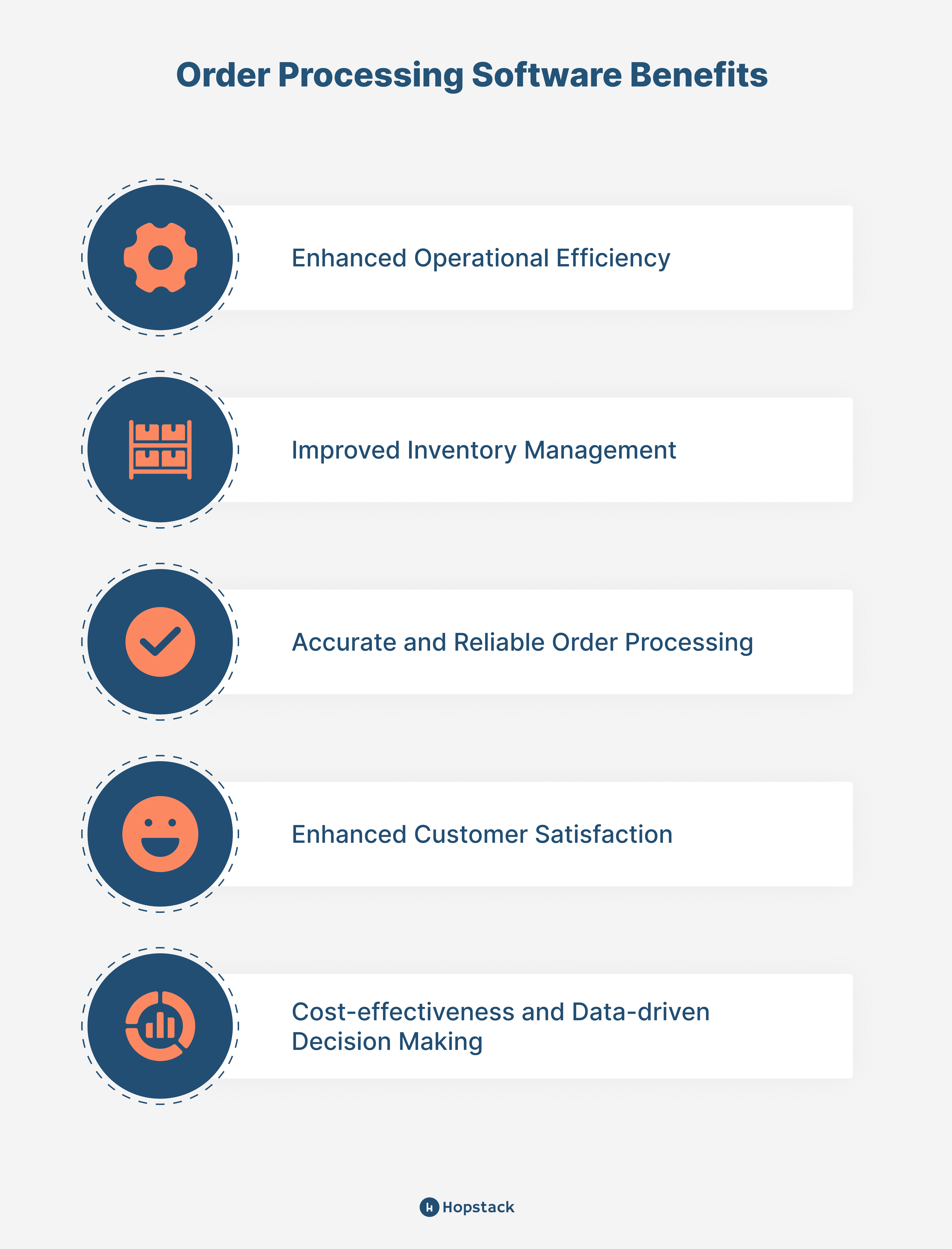 What is Order Processing for Ecommerce and How Does It Work?