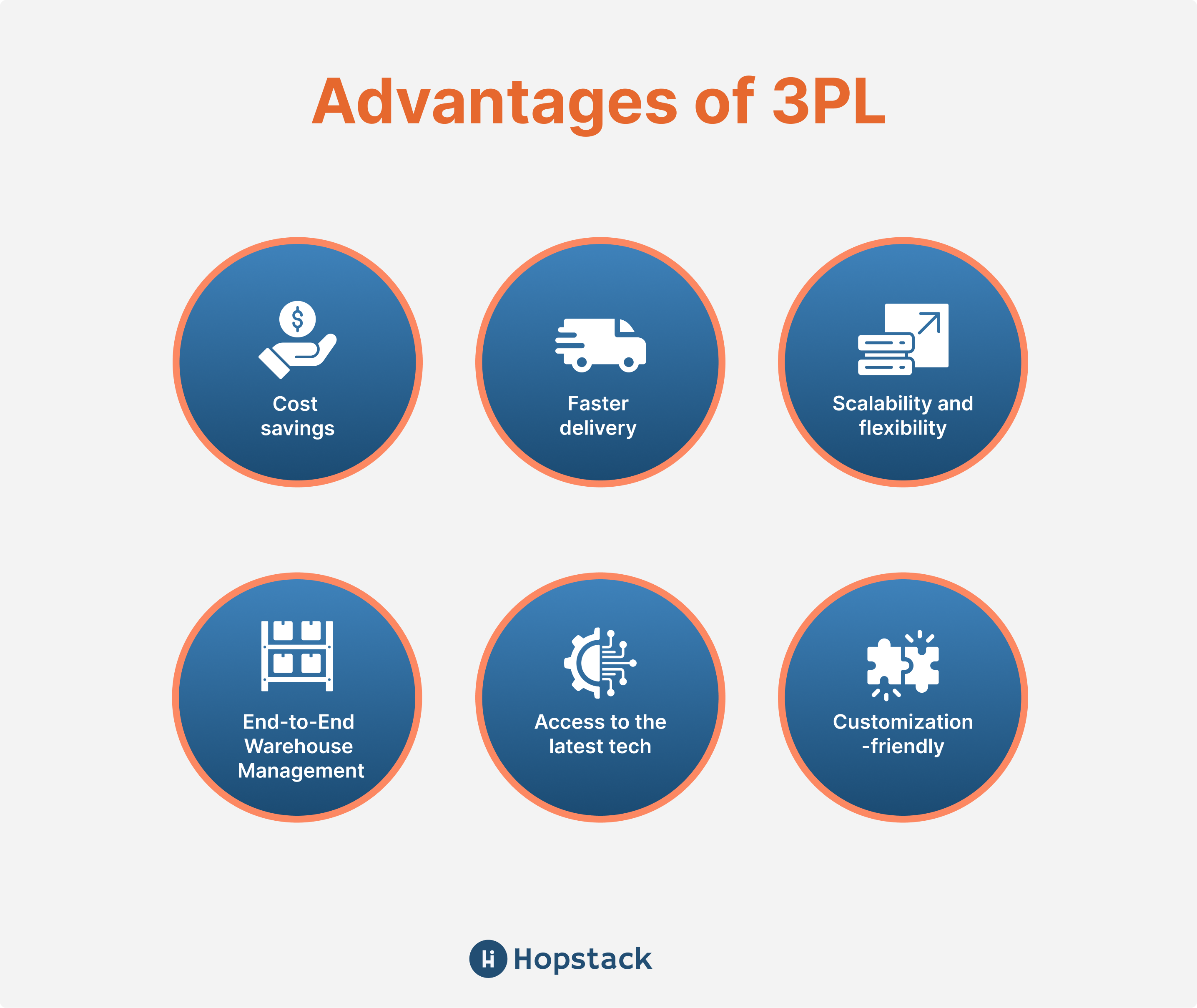 Third-Party Logisitics (3PL) Advantages and Disadvantages