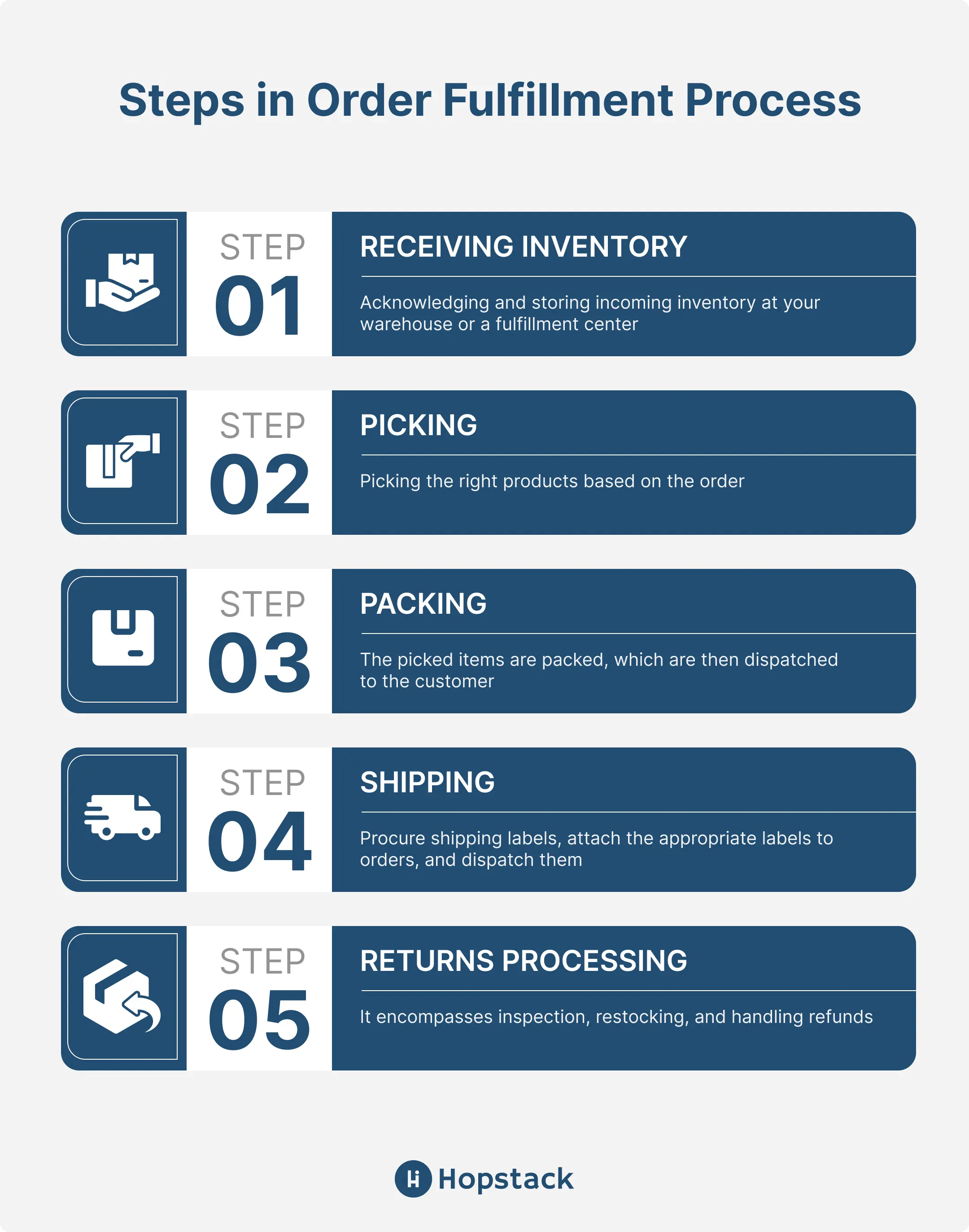 Order Fulfillment Process, Its Challenges & Tips To Improve