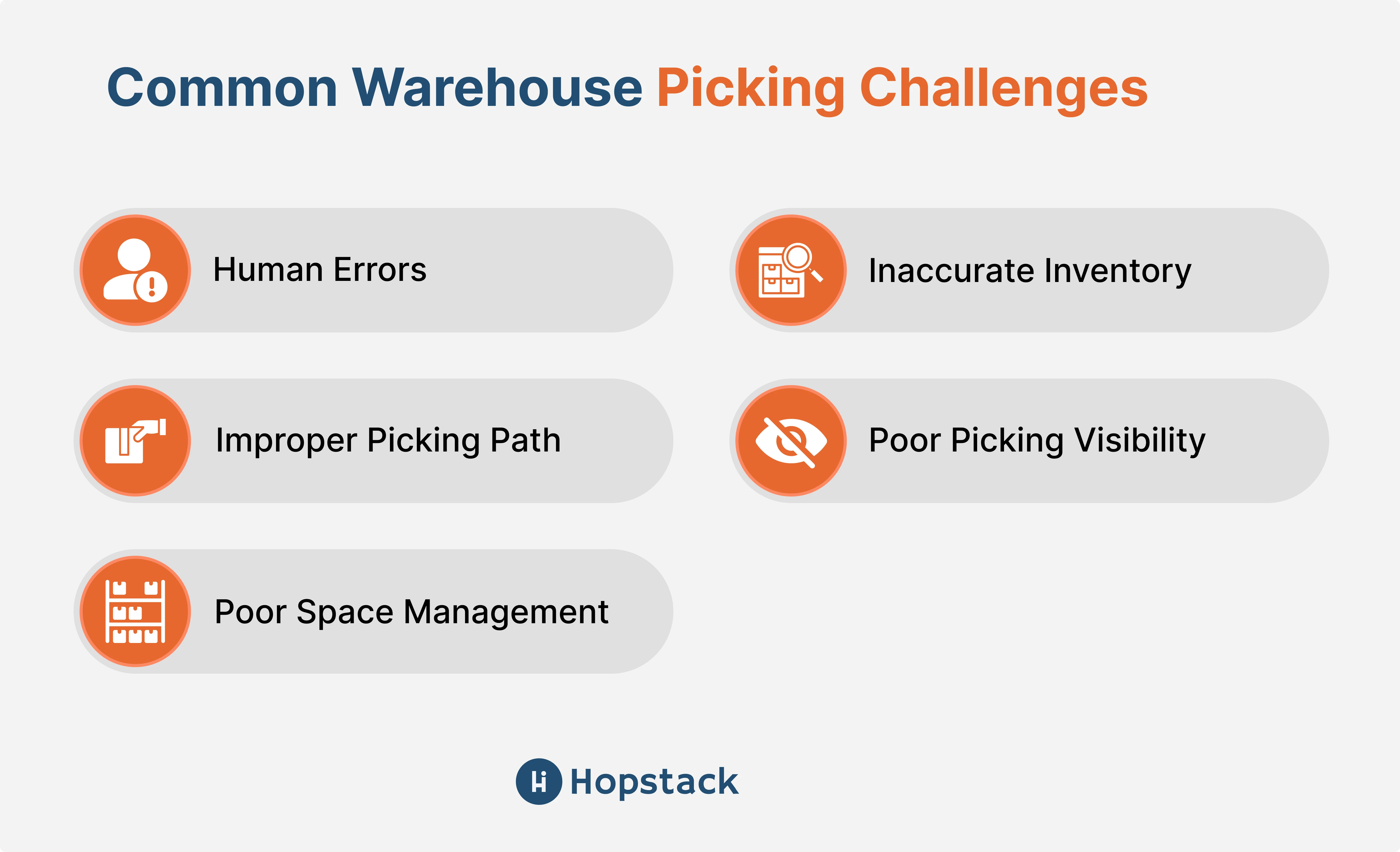 Warehouse Picking: Types, Challenges and Improvement Strategies