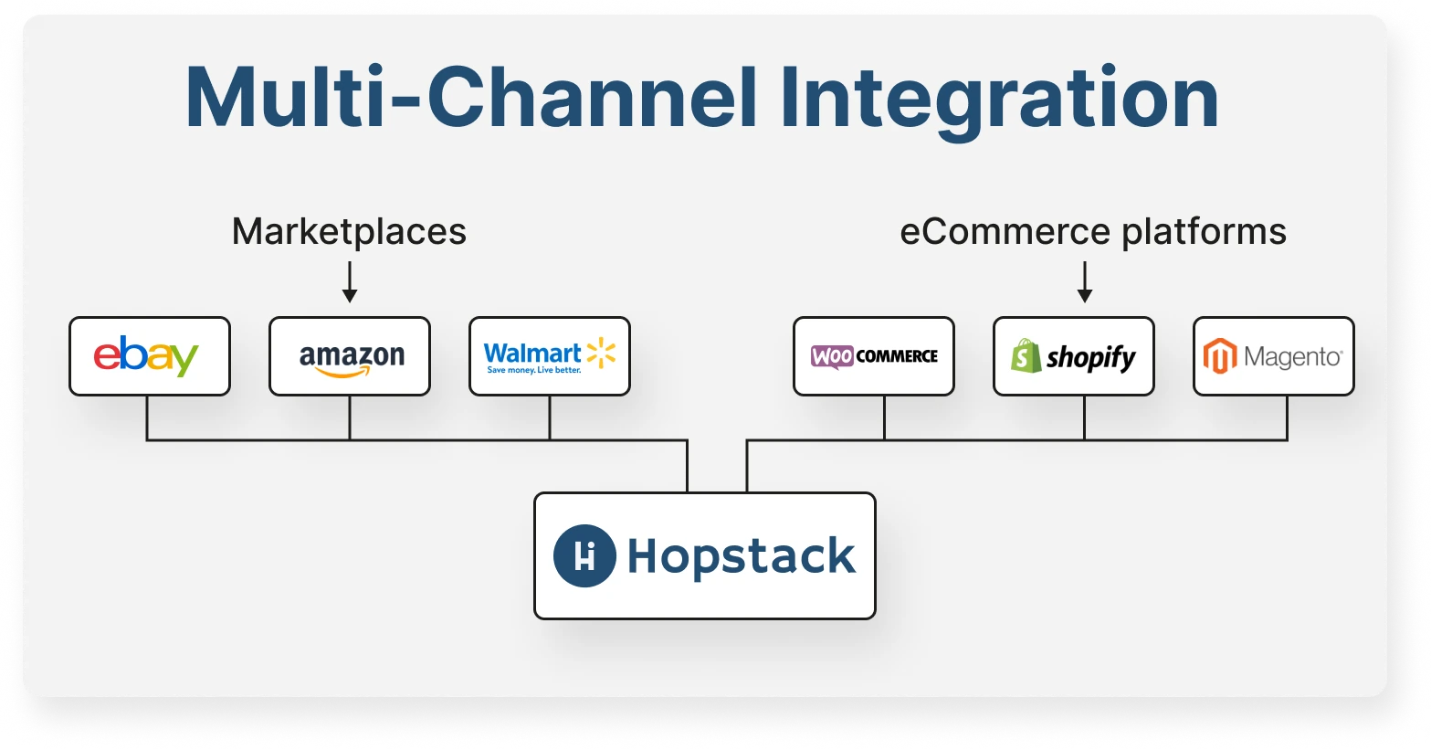 Order Fulfillment Software: Benefits and How to Choose the Best Software
