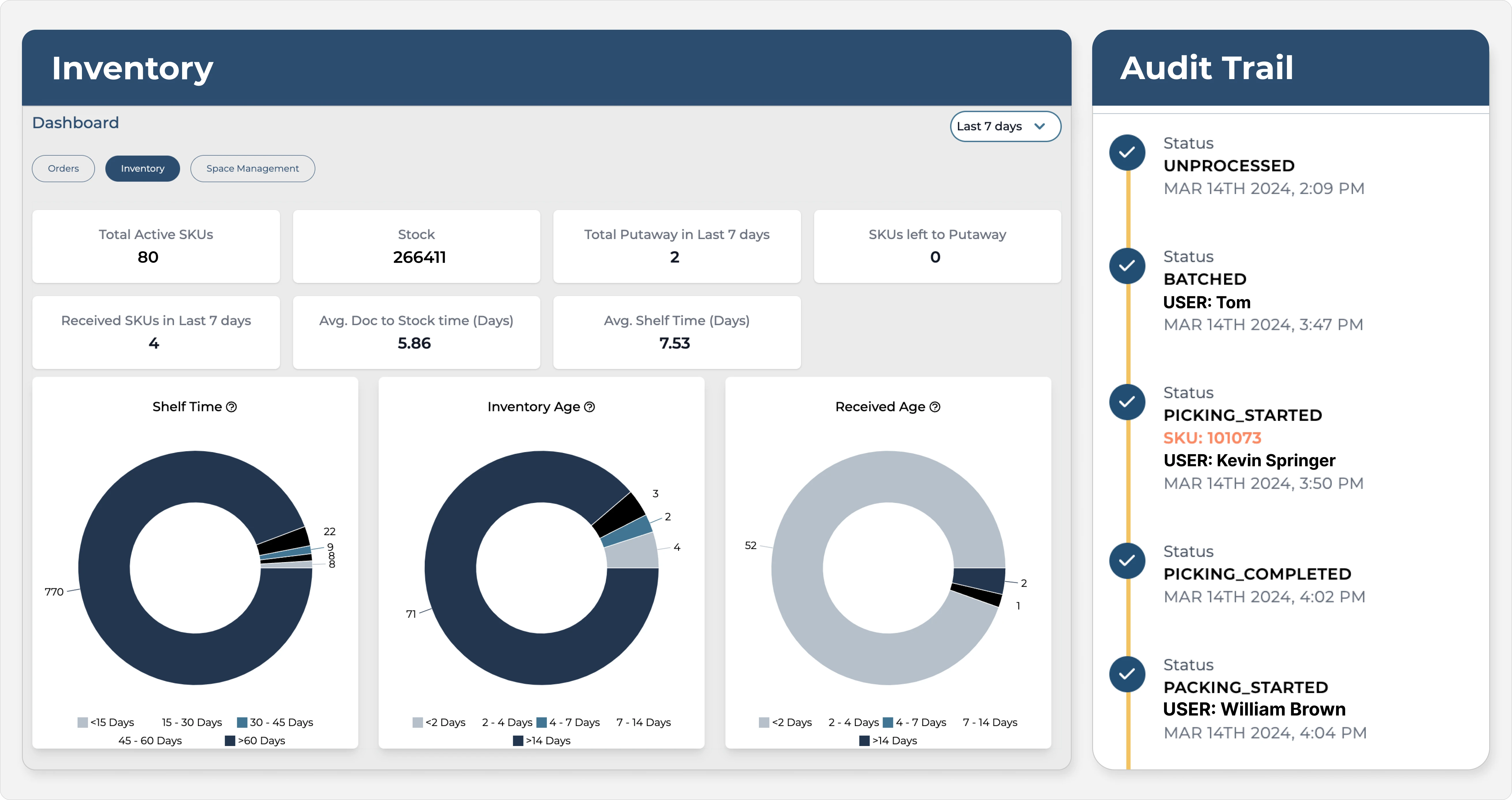 Order Fulfillment Software: Benefits and How to Choose the Best Software