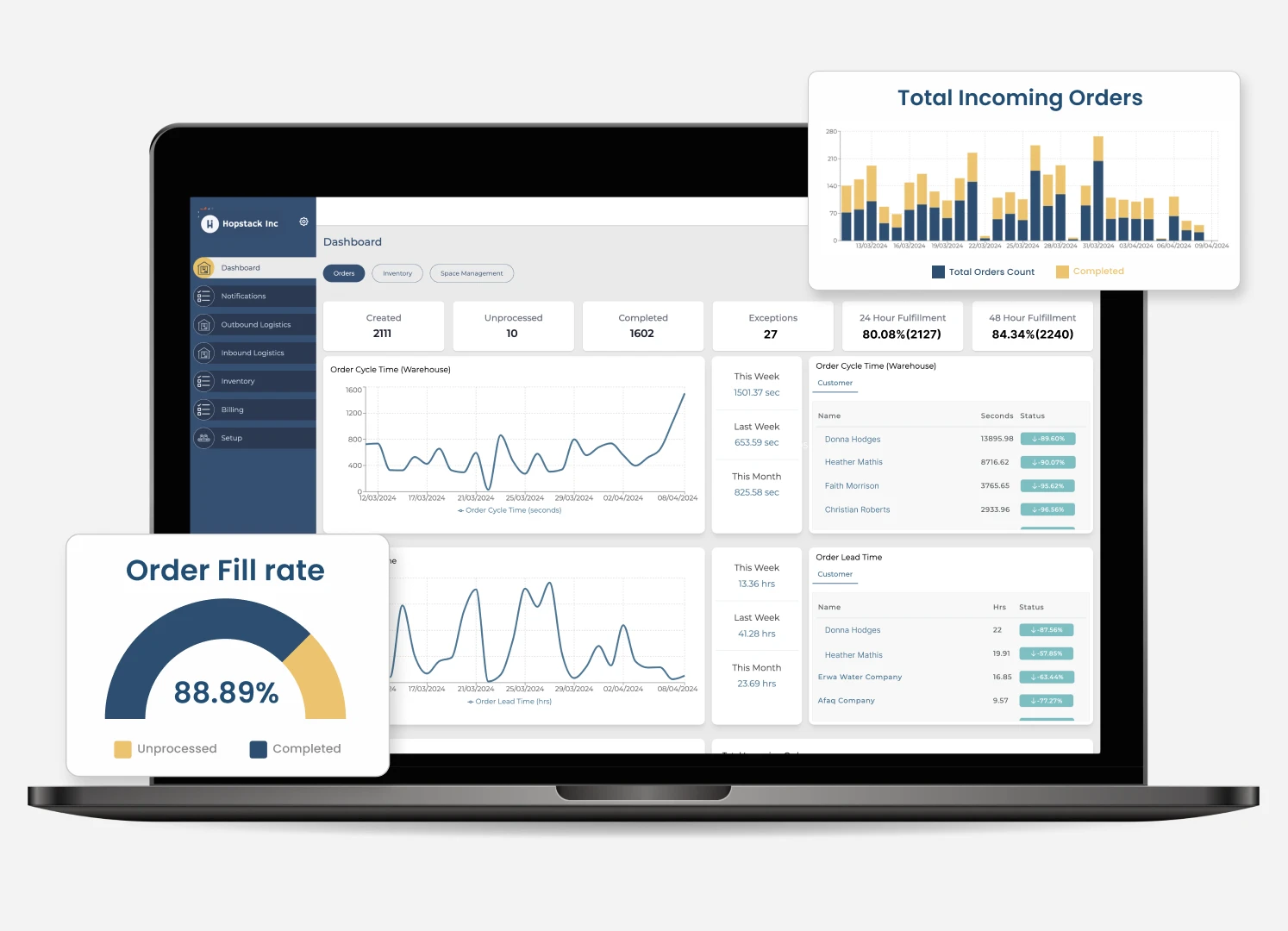 Order Fulfillment Software: Benefits and How to Choose the Best Software