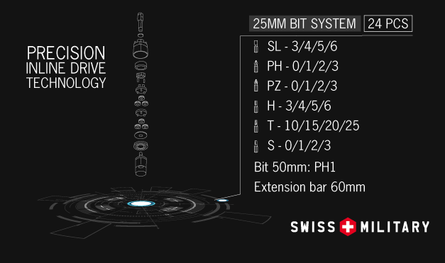 Swiss Military Brand Guide | Swiss Brands USA