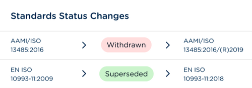 Rimsys Platform | Medical Device Regulatory Information Software