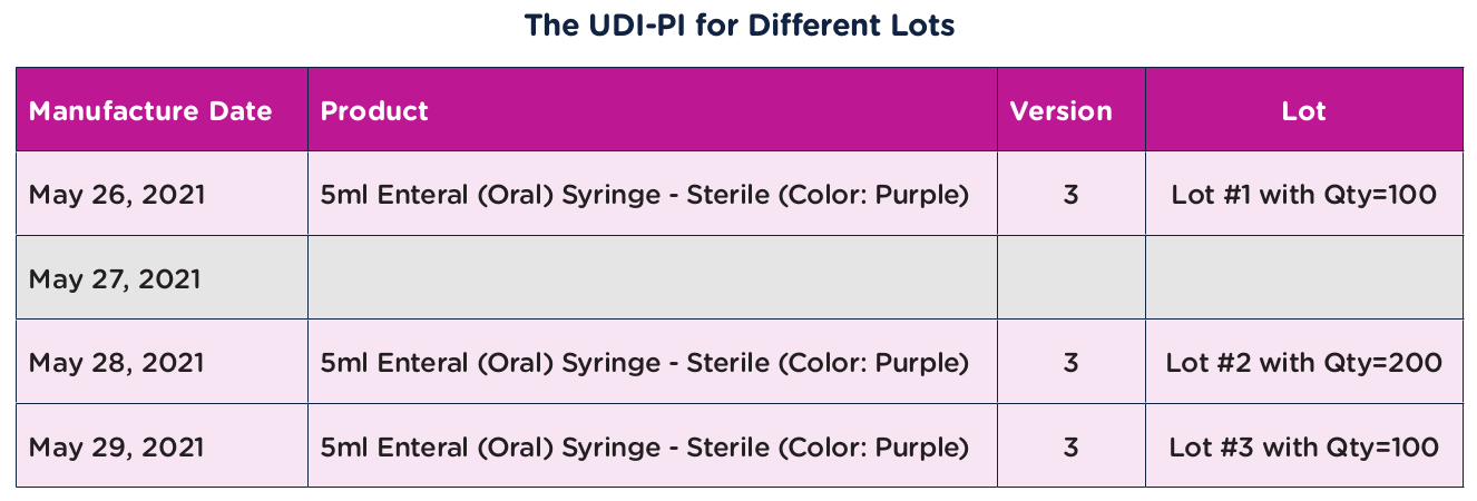 The ultimate guide to the EU MDR/IVDR UDI