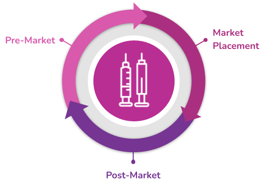 RIM 101: what is regulatory information management?