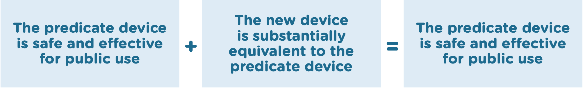 FDA 510(k) - a beginner's guide