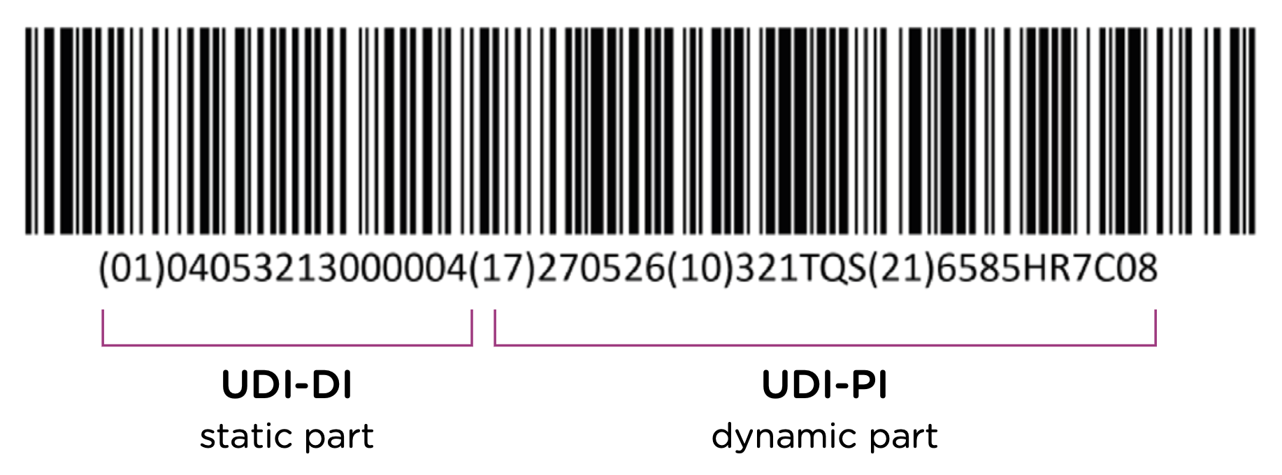 The ultimate guide to the China NMPA UDI system and database
