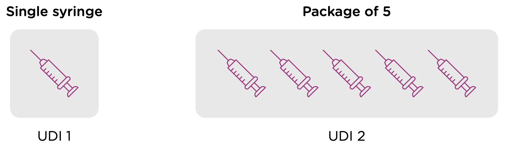 The ultimate guide to the China NMPA UDI system and database