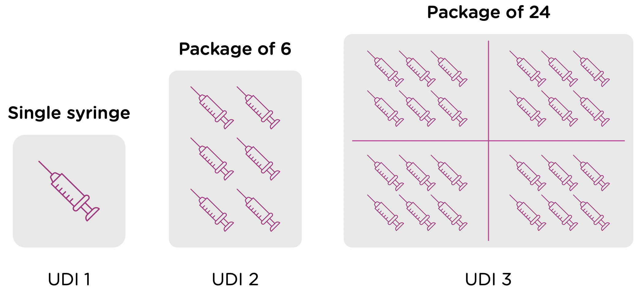 The ultimate guide to the China NMPA UDI system and database