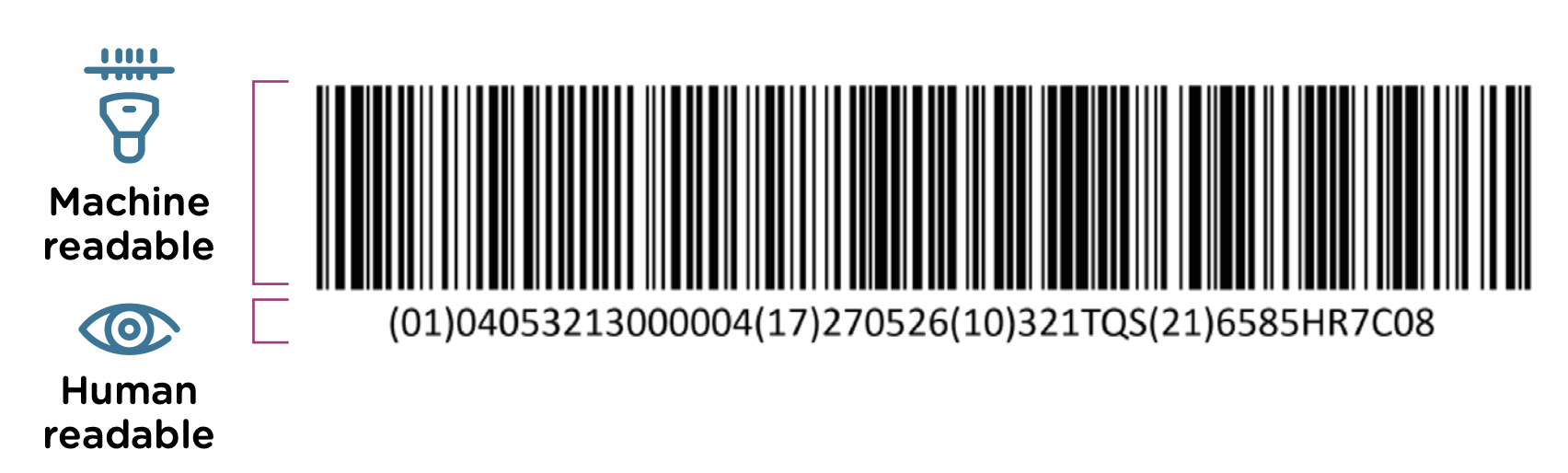 The ultimate guide to the China NMPA UDI system and database