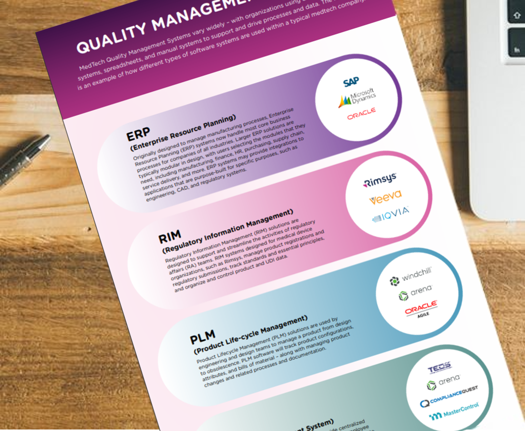 Medtech quality management systems: an infographic