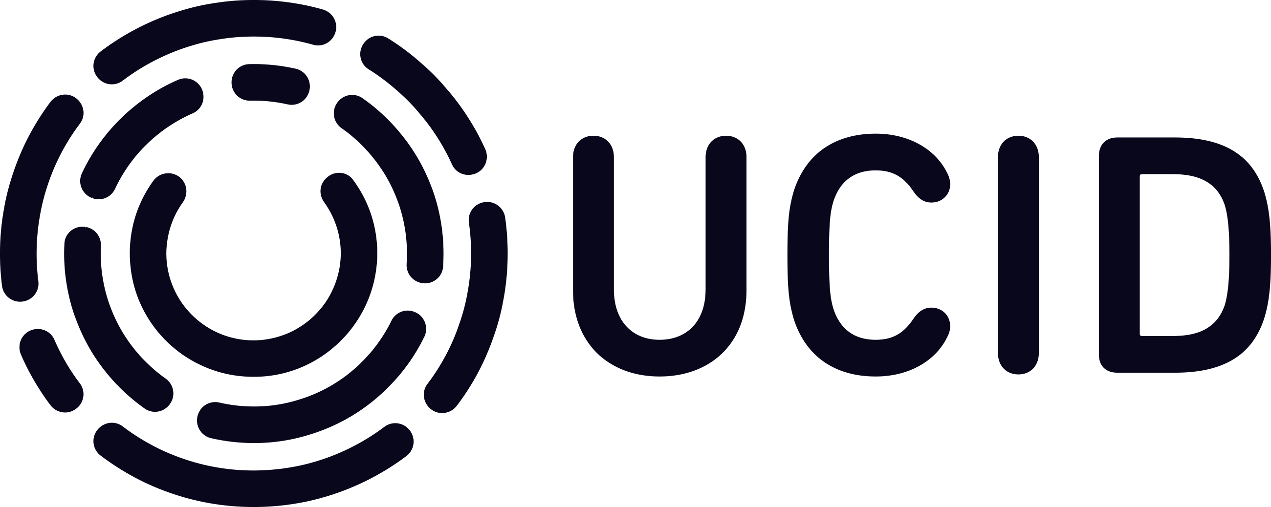 UCID™
