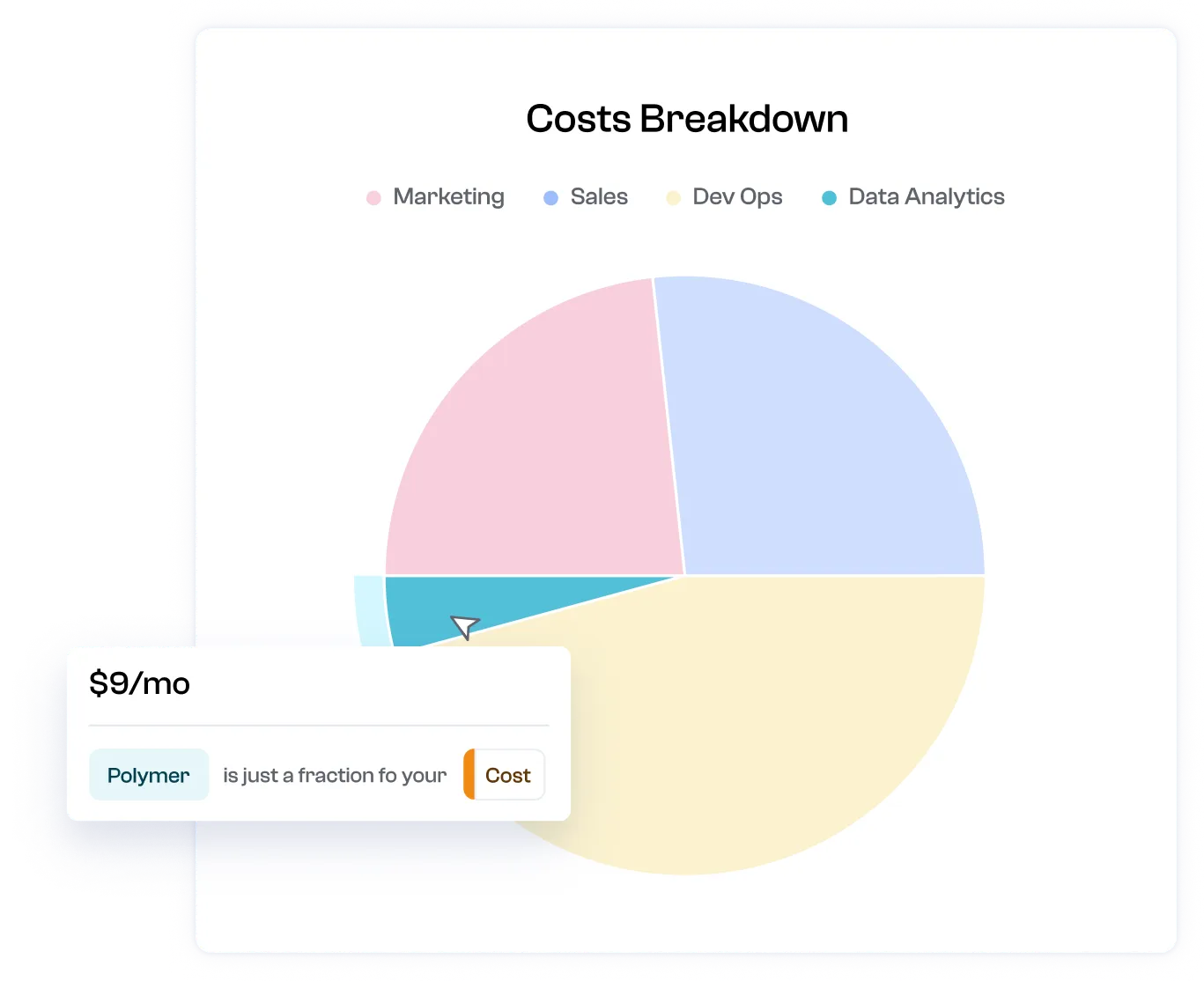 Polymer vs. Metabase: An Unbiased Comparison
