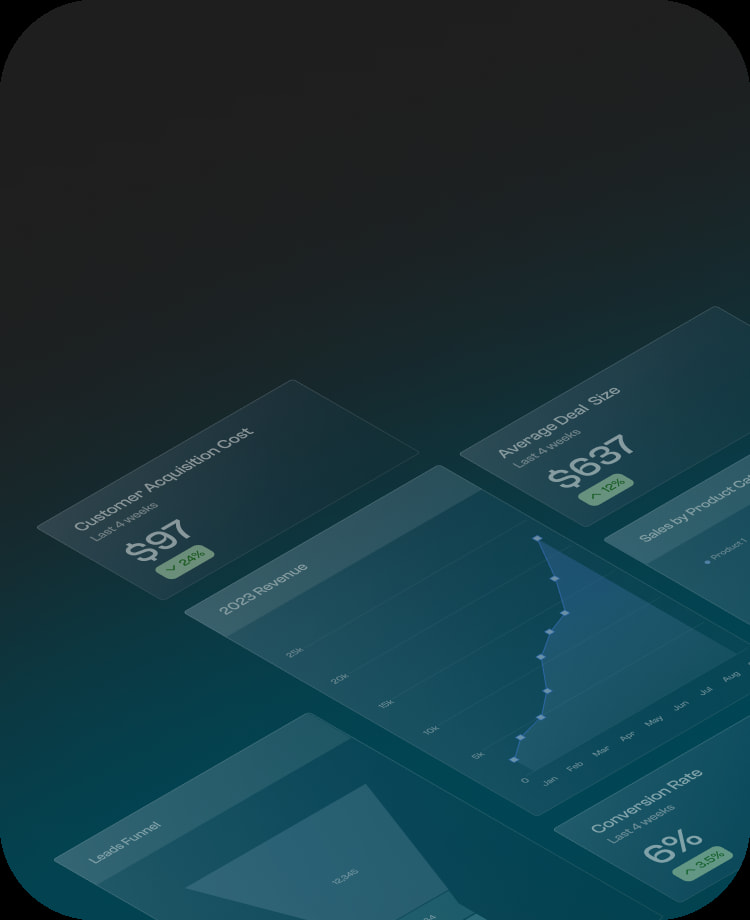 Free Sales Example Dashboard & Report Templates | Polymer