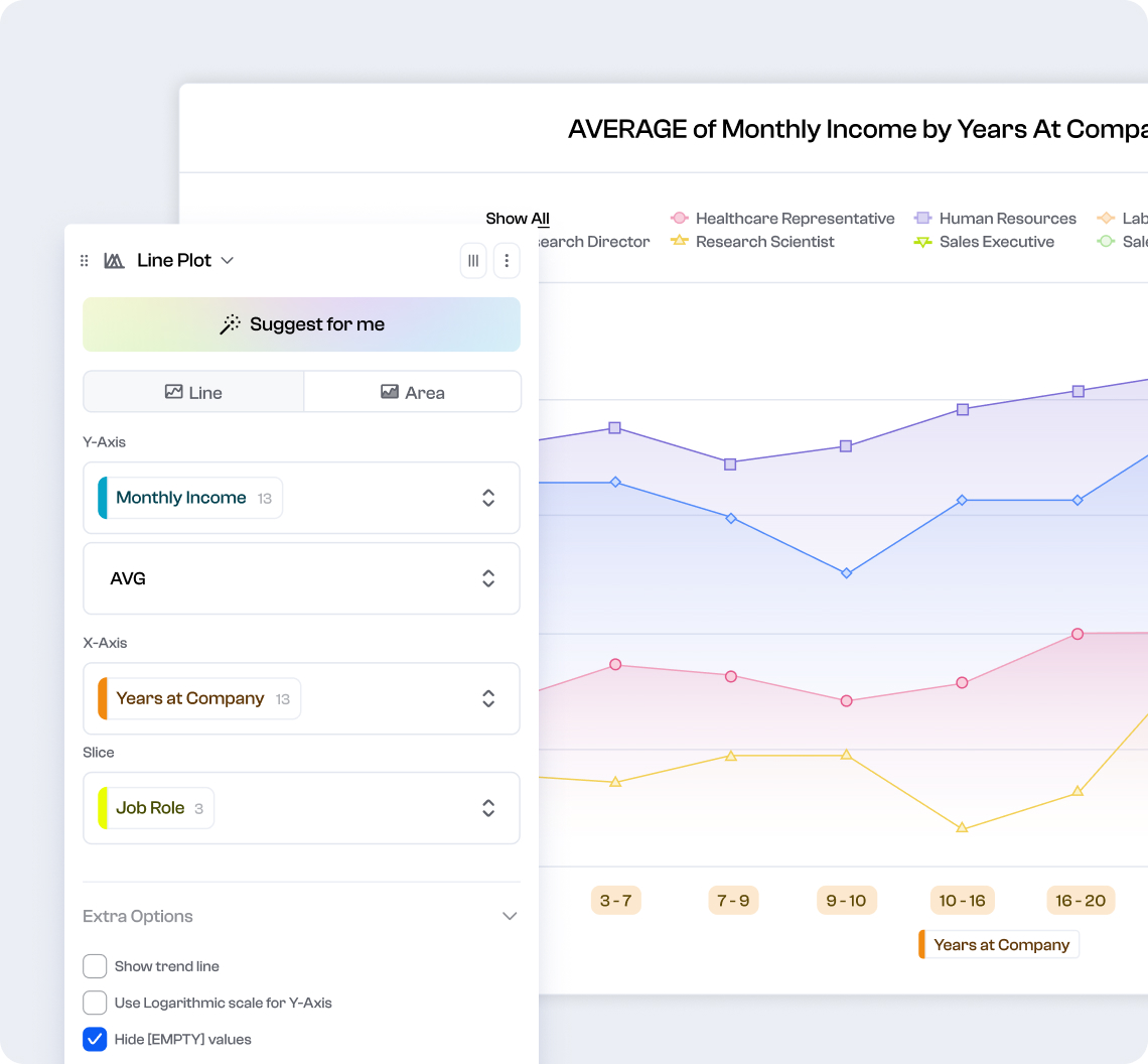 AI-Generated Dashboards & Data Visualization - Polymer AI