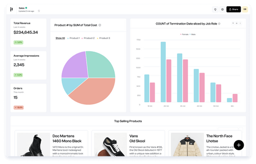 AI-Powered Dashboard Creator - Polymer Dashboard Maker