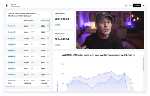 AI-Powered Dashboard Creator - Polymer Dashboard Maker