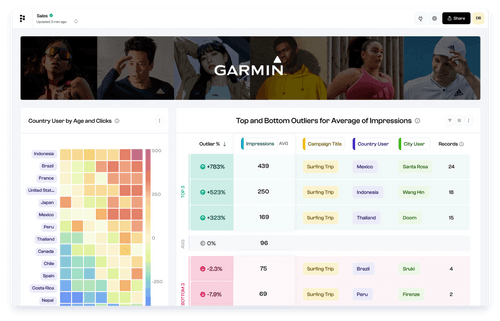 AI-Powered Dashboard Creator - Polymer Dashboard Maker