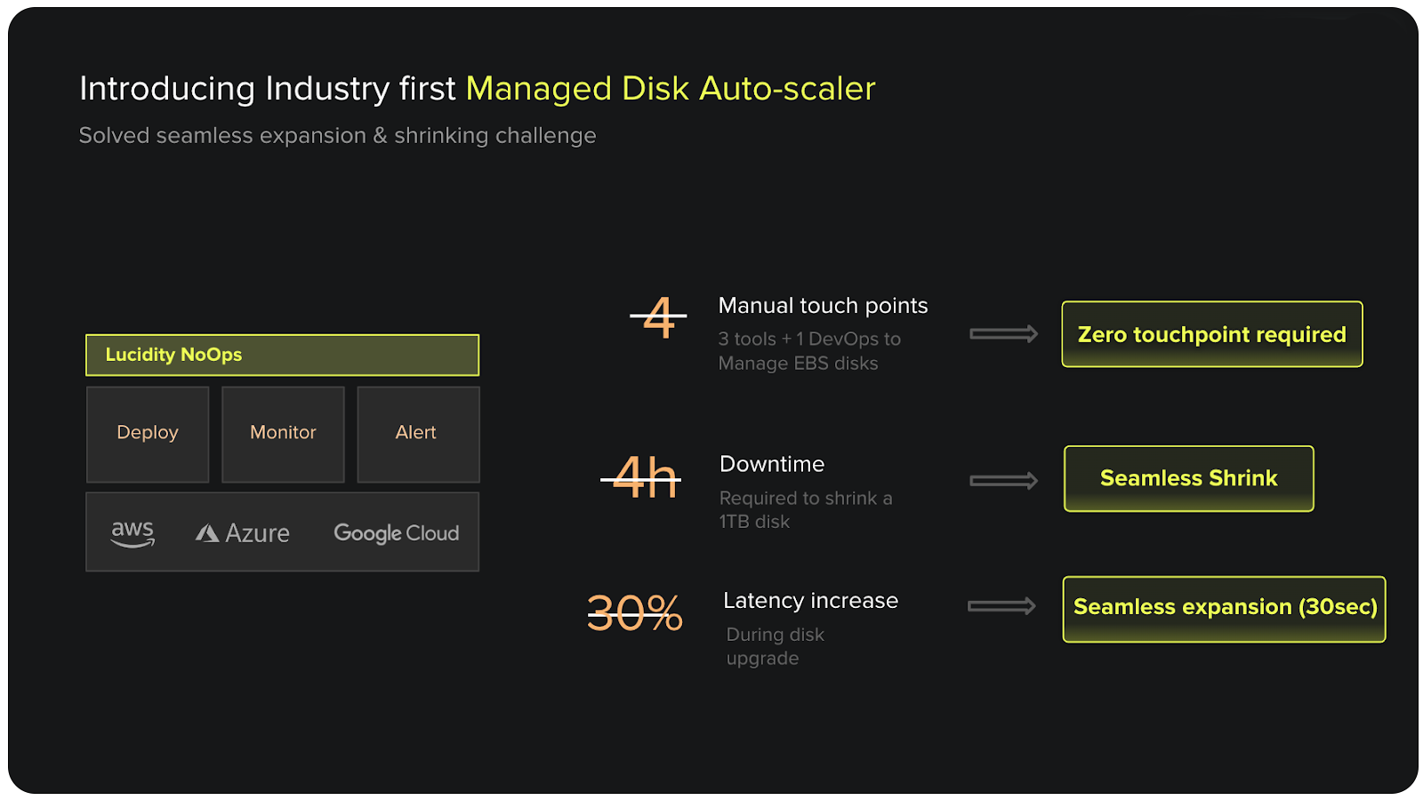 Top 24 Cloud Cost Management Tools in 2024