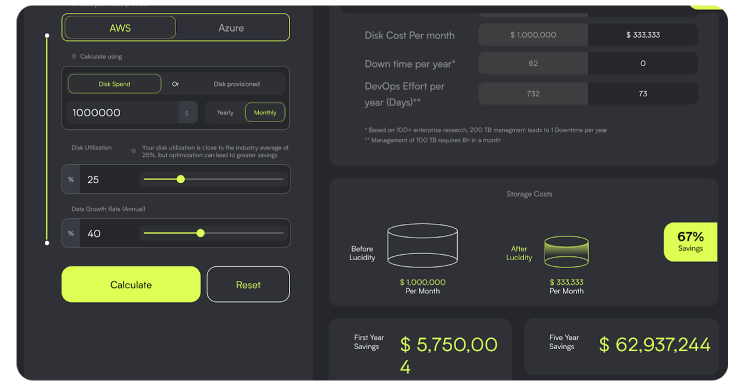 Top 24 Cloud Cost Management Tools in 2024