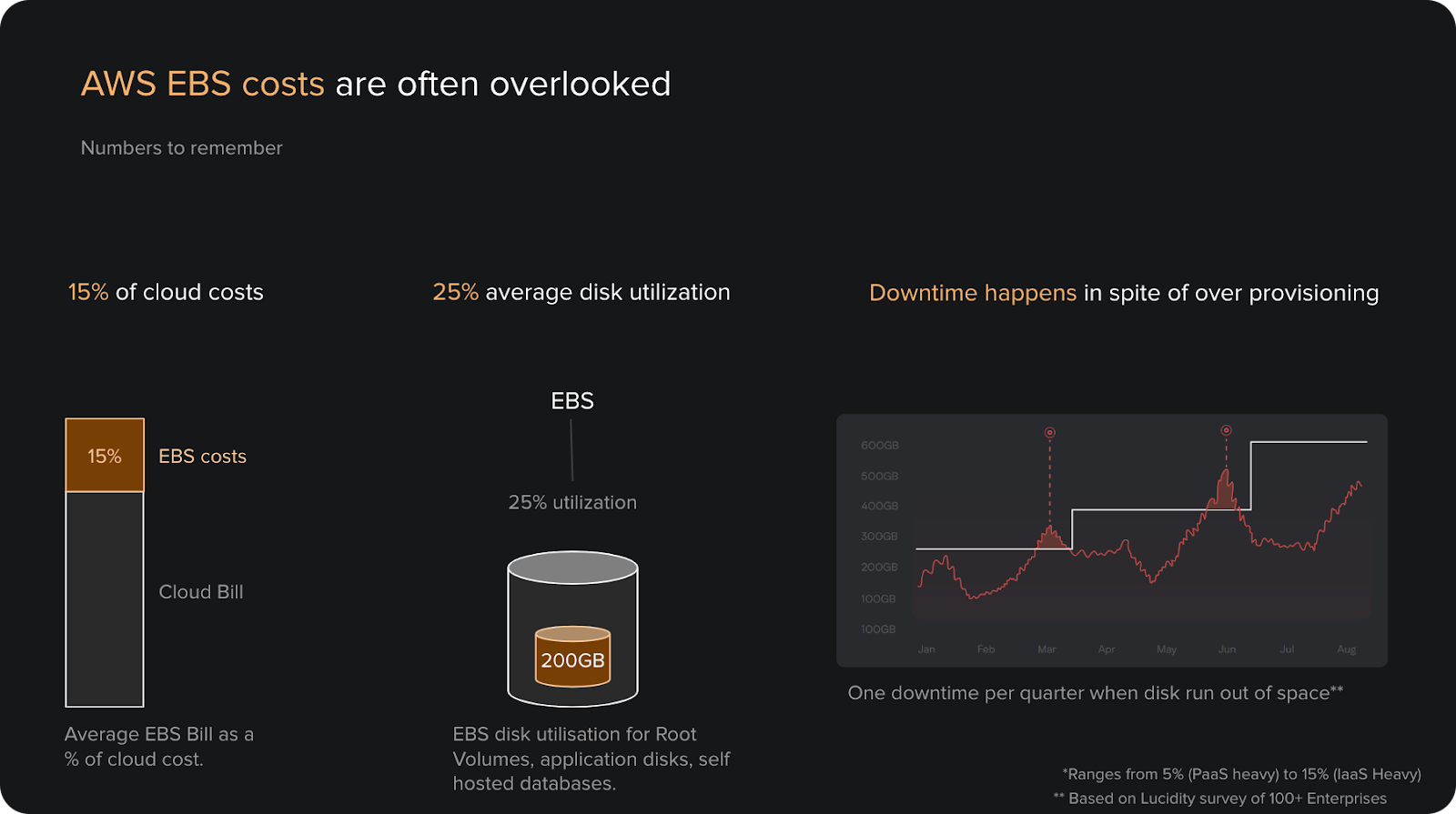 Top 23 AWS Cost Optimization Tools in 2024