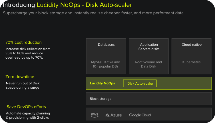 Top 23 AWS Cost Optimization Tools in 2024