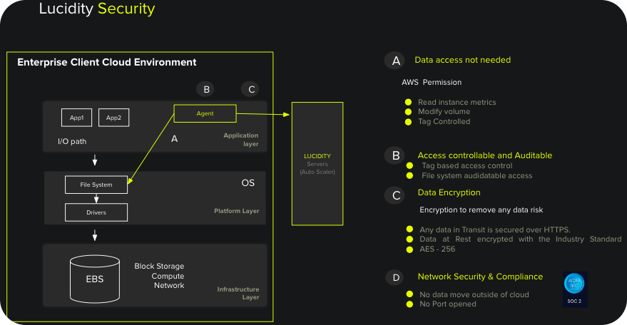 Top 23 AWS Cost Optimization Tools in 2024