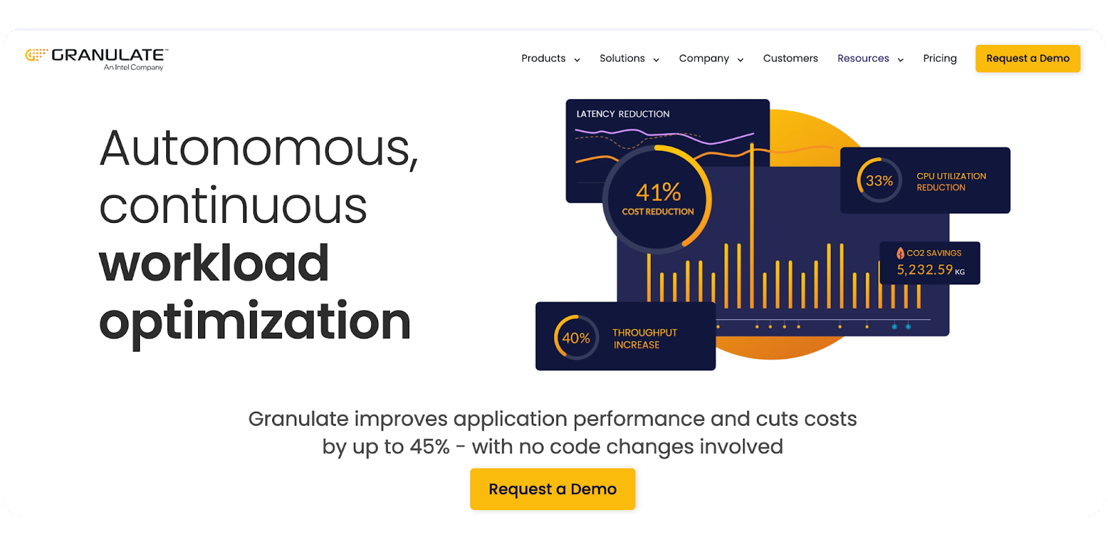 Top 23 AWS Cost Optimization Tools in 2024
