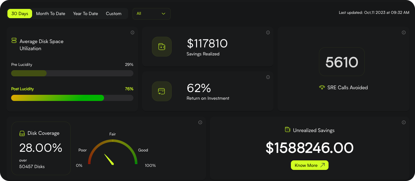 Top 10 FinOps Solutions in 2024