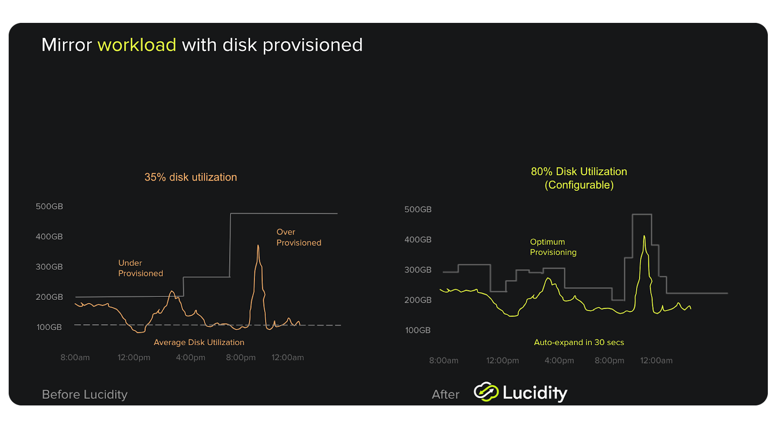 Top 17 Azure Cost Optimization Tools