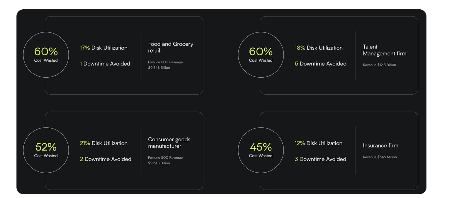 AWS Cost Optimization Best Practices