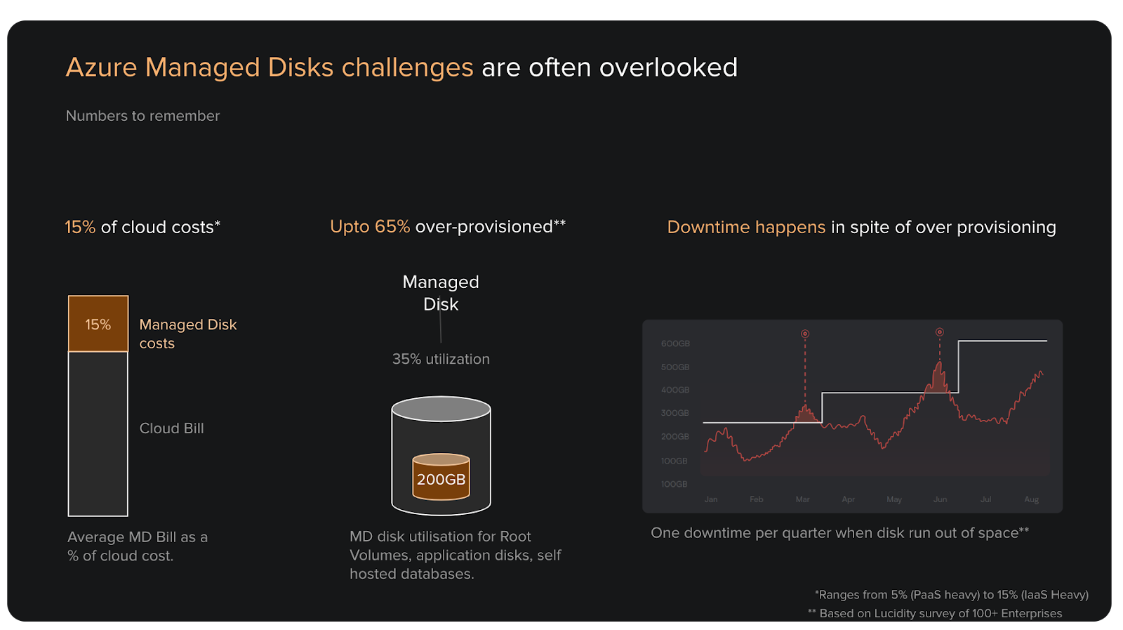 Autonomous Storage Orchestration