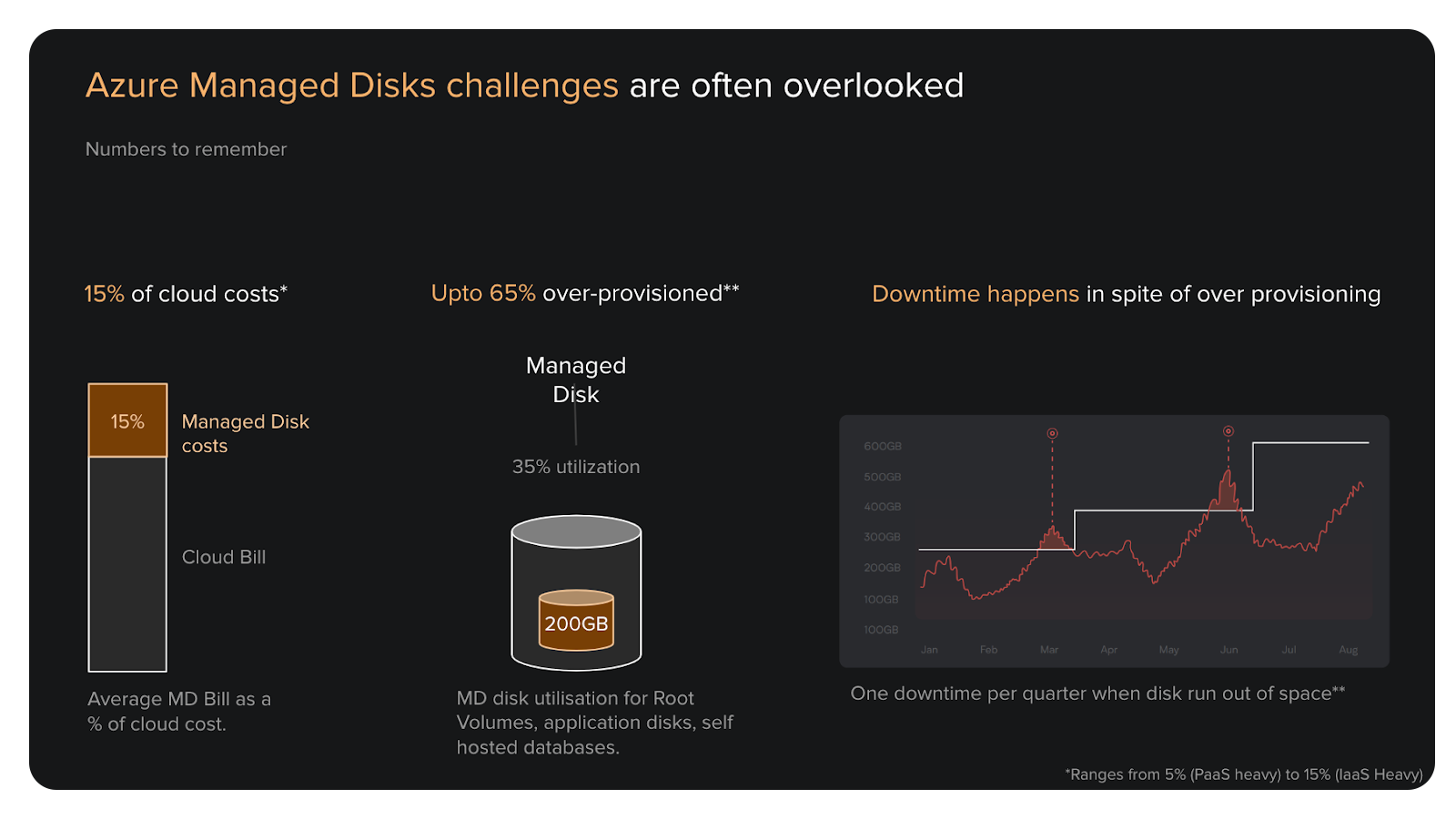 4 Tips to Reduce Azure Costs