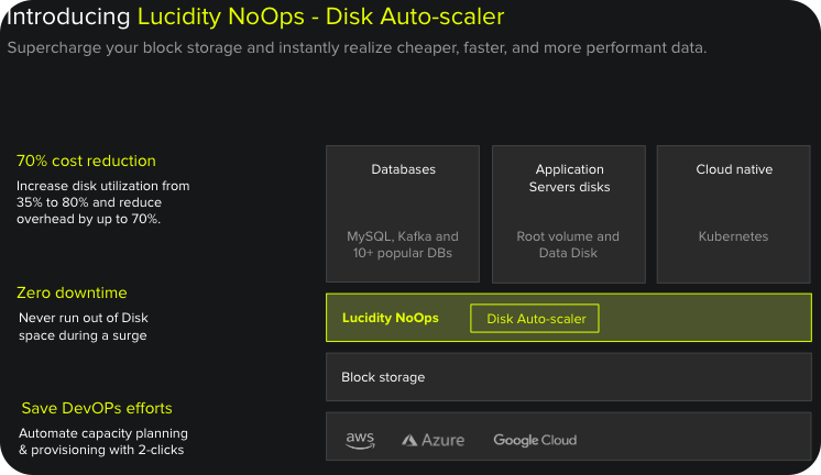 Top 16 Multi Cloud Cost Management Tools