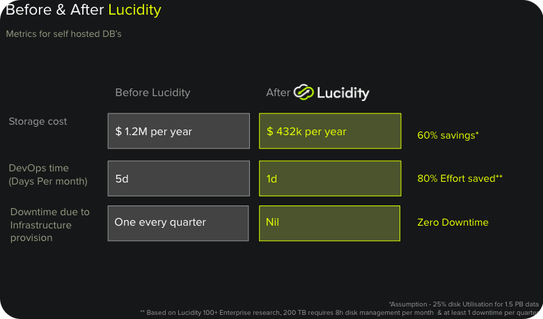 Top 16 Multi Cloud Cost Management Tools