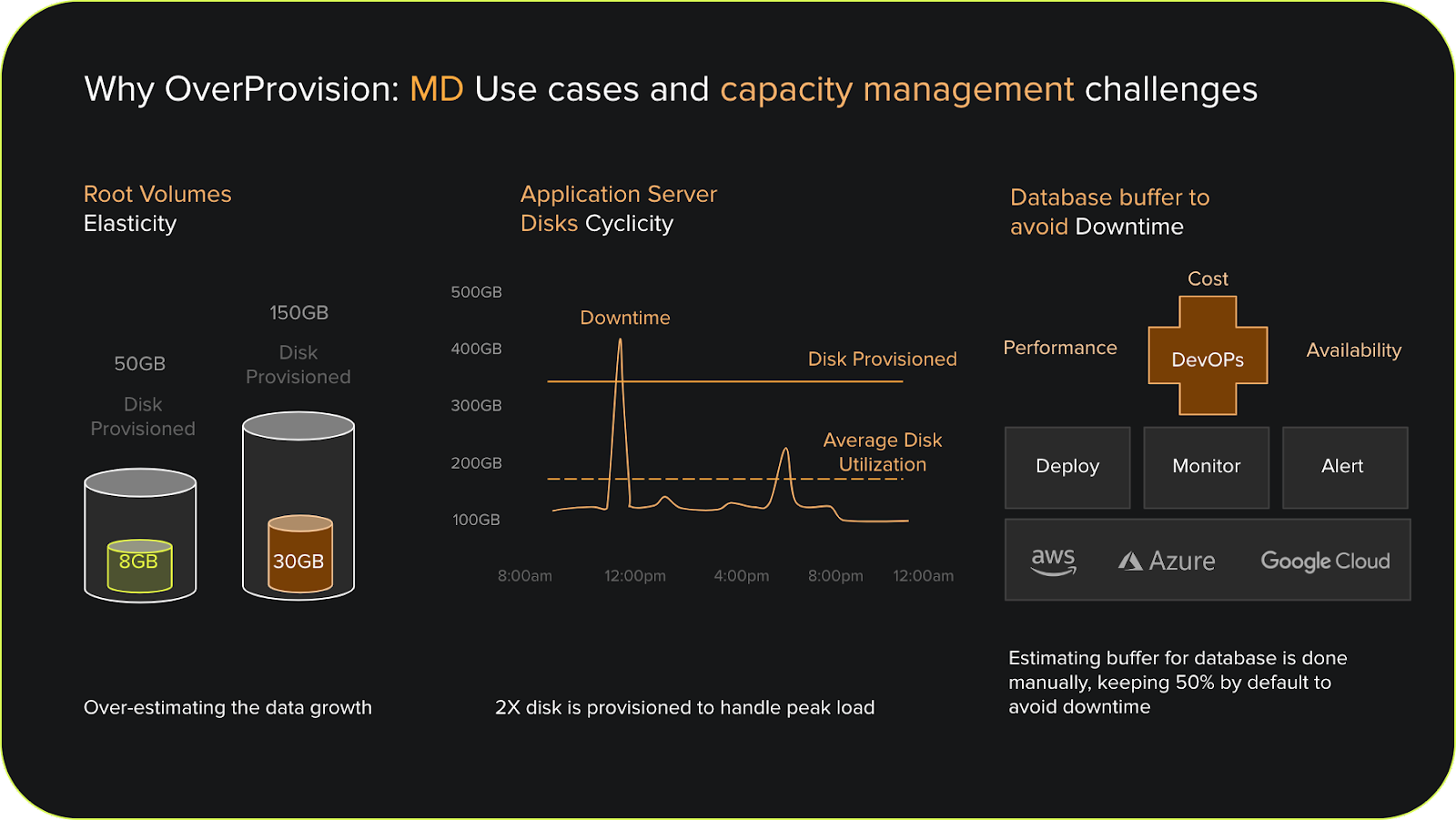 Azure Cost Optimization Best Practices