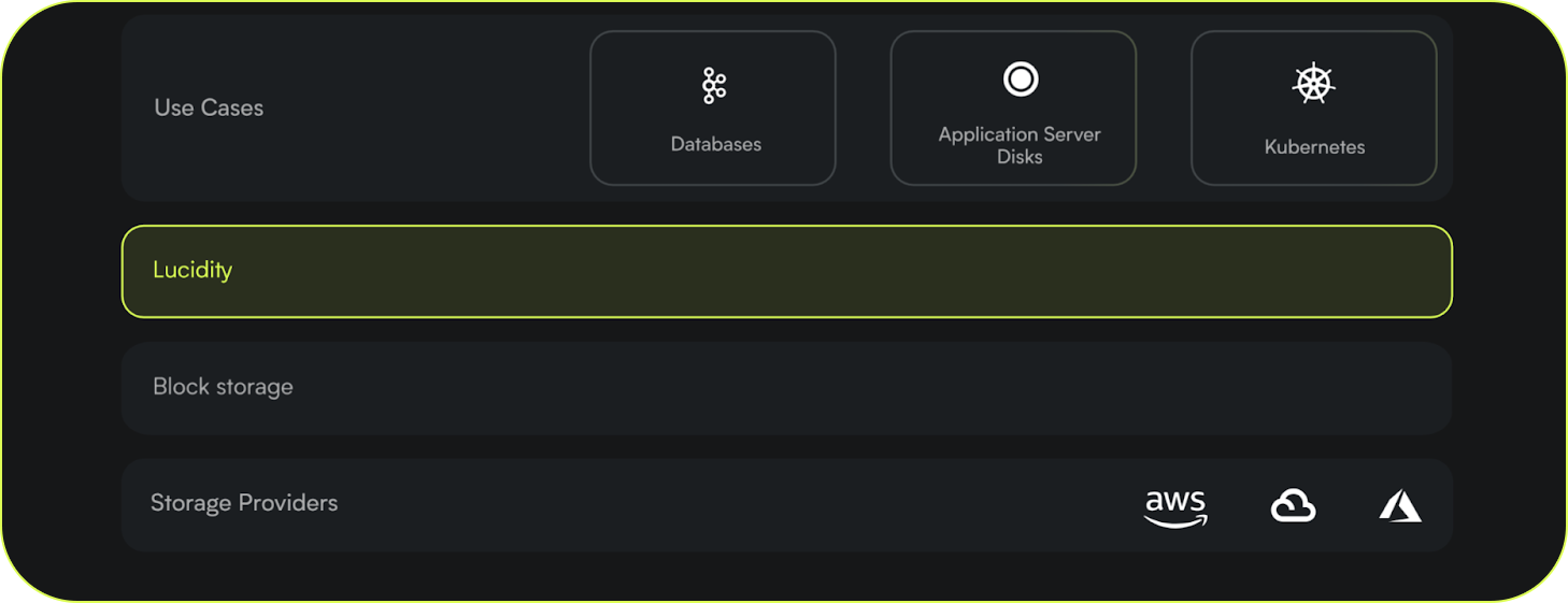The Ultimate Guide To Cloud Cost Automation
