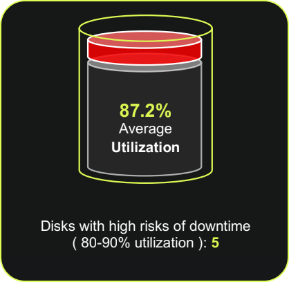 Comparing Cloud Storage Solutions: AWS, Azure, and GCP