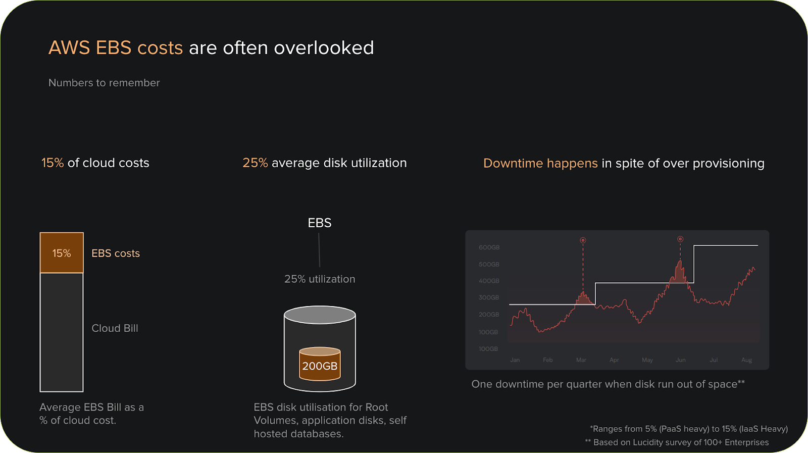 Efficient Cloud Operations: AWS Infrastructure Management Best ...