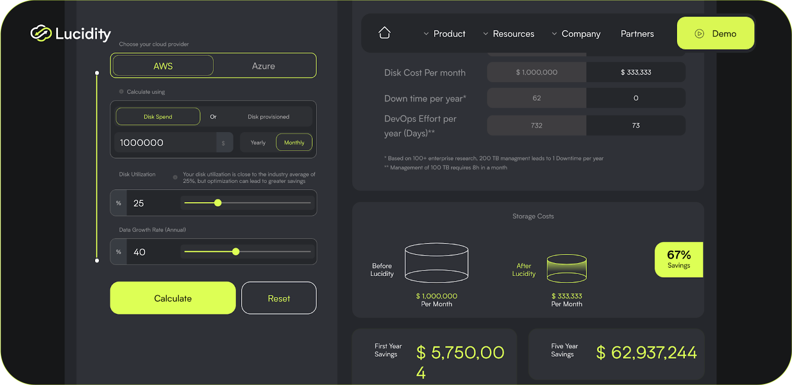 How Lucidity Helps With Cloud Cost Optimization
