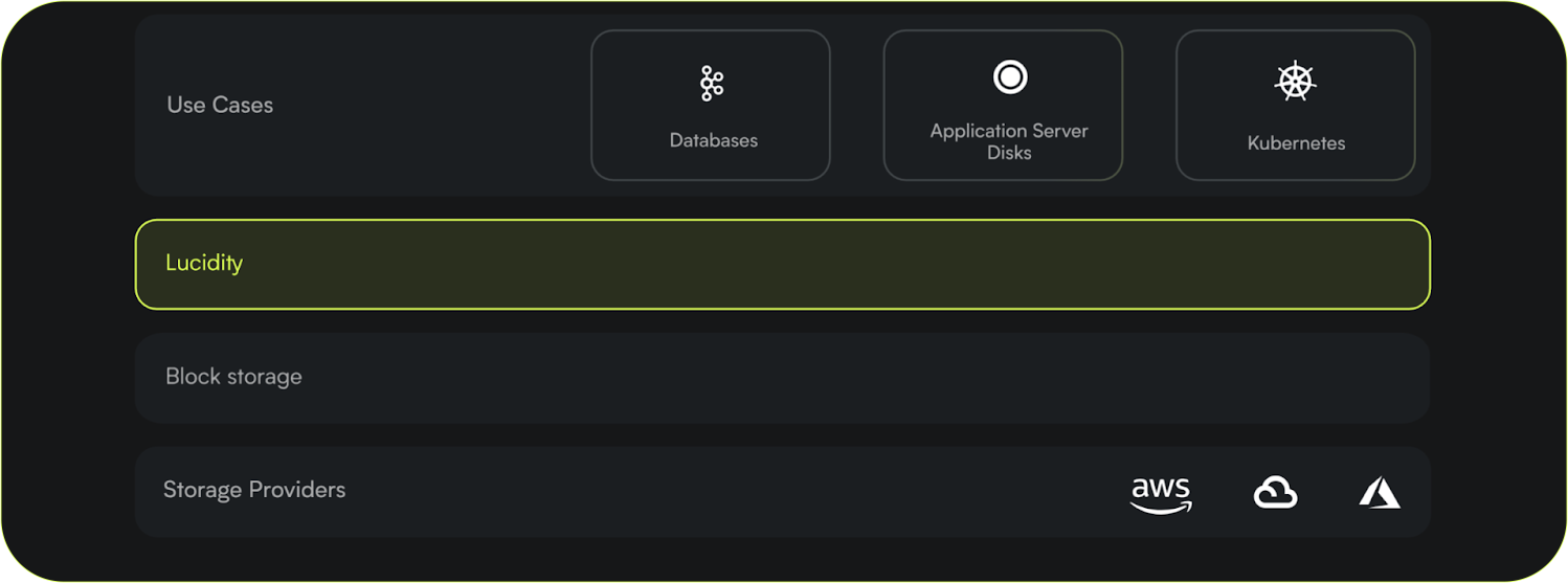 How Lucidity Helps With Cloud Cost Optimization