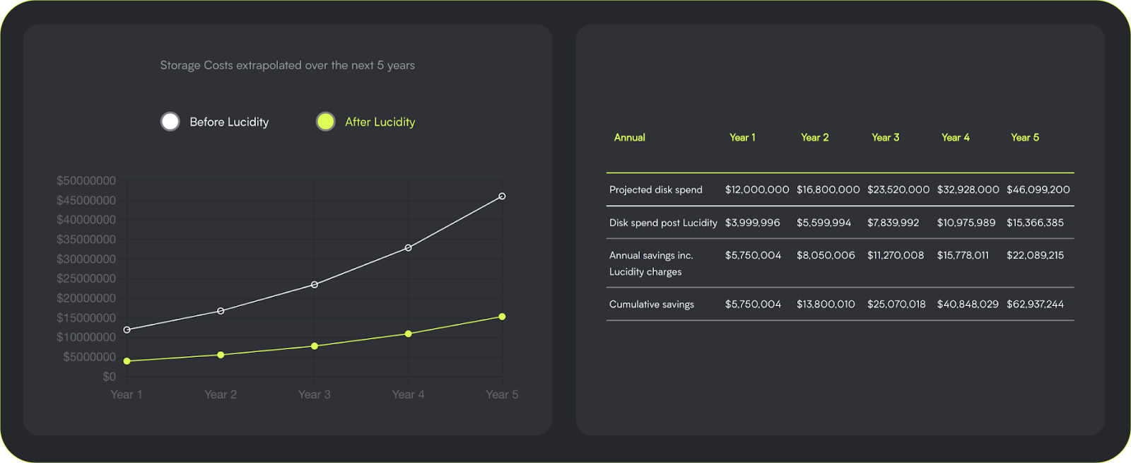 How Lucidity Helps With Cloud Cost Optimization