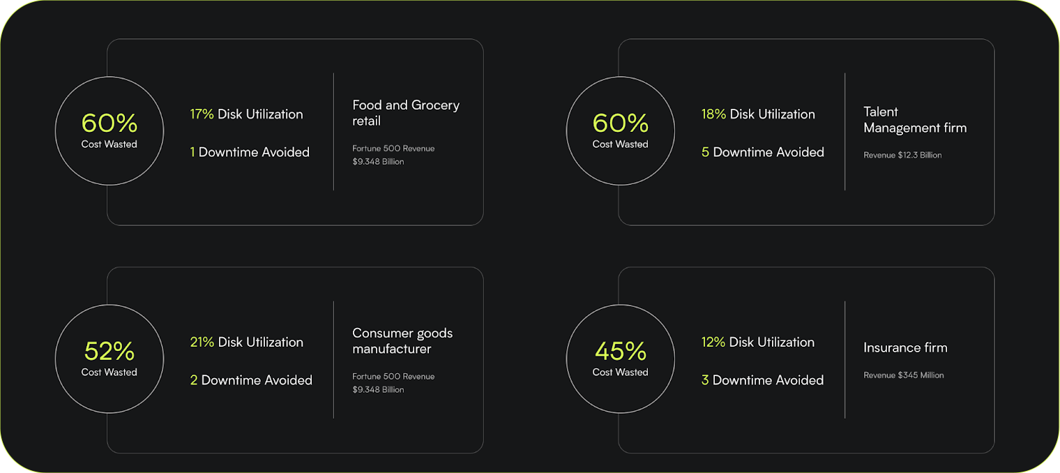 How Lucidity Helps With Cloud Cost Optimization