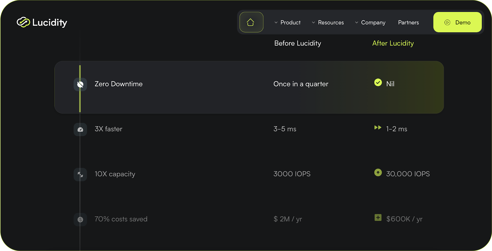 How Lucidity Helps With Cloud Cost Optimization
