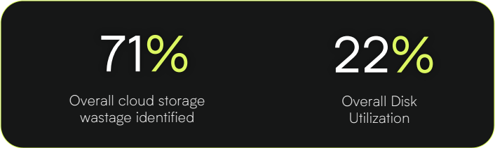 How Lucidity Helps With Cloud Cost Optimization