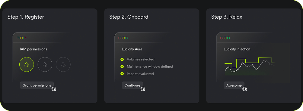 Top 14 Automated Provisioning Tools